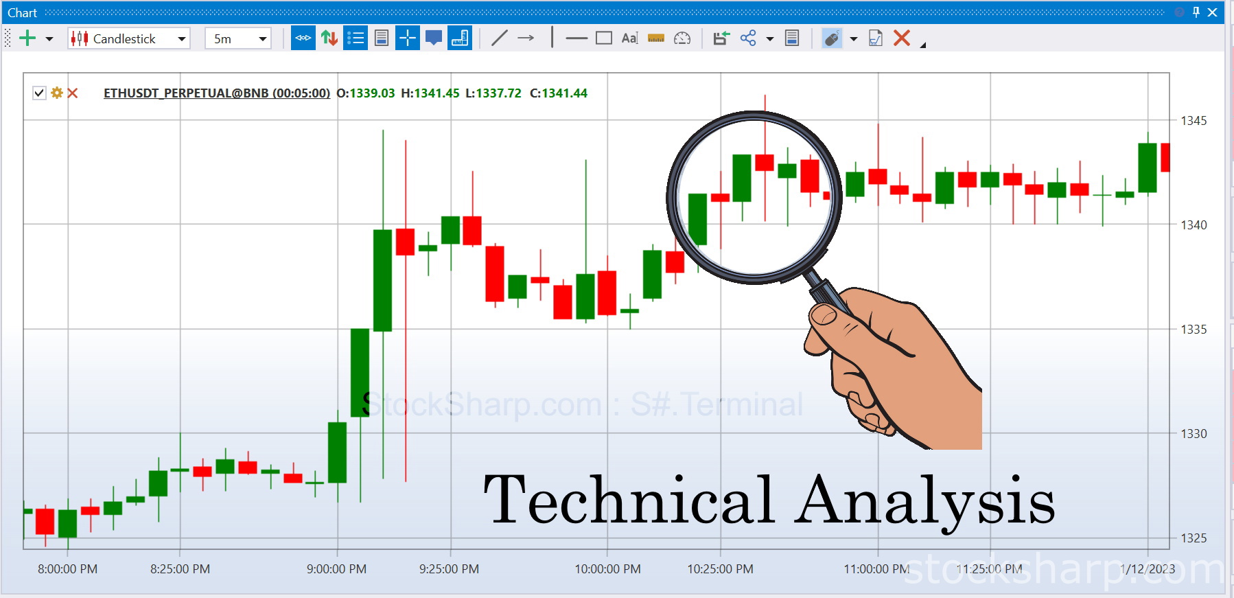 Basic Technical Analysis For Trading StockSharp